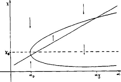 Figure 1 From Reliability Assessment Of Dynamical Systems With Random Excitation Semantic Scholar
