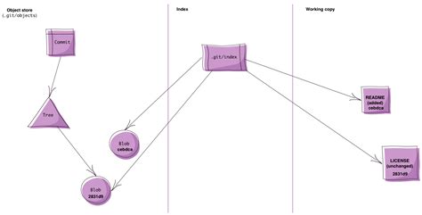 Git Clone In Haskell From The Bottom Up