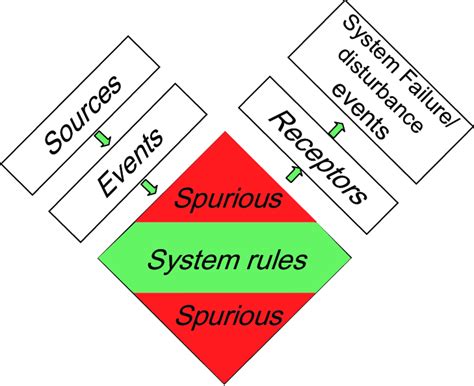 The Interaction Map Download Scientific Diagram