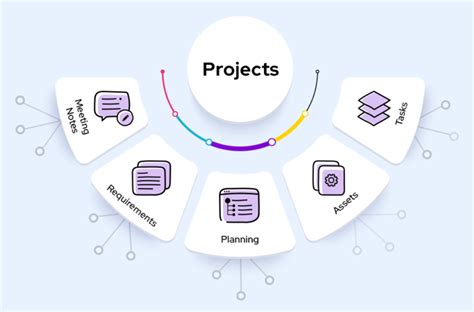 How To Create Project Documentation With Examples And Benefits