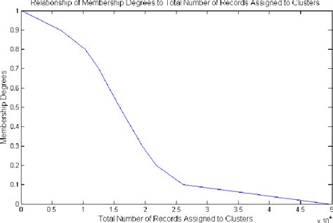 Figure 1 From An Innovative Clustering Approach To Market Segmentation For Improved Price