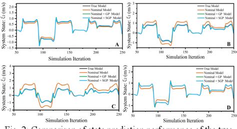Figure 2 From Multi Scenario Learning Mpc For Automated Driving In