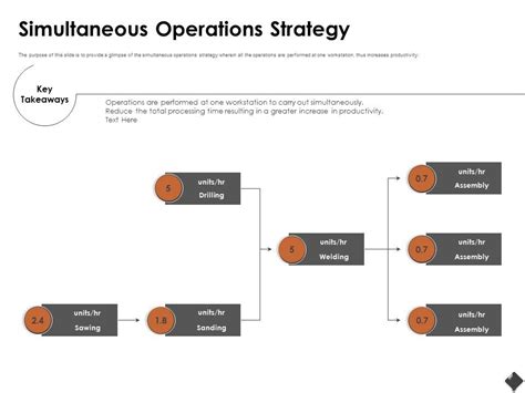 Automation Techniques And Solutions For Business Simultaneous Operations Strategy Ppt Summary