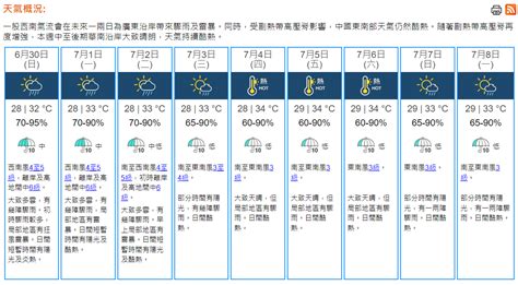 天氣｜今早新界雨量逾20毫米 天文台料強陣風吹襲香港 局部地區狂風雷暴 0940 20240630 熱點 即時新聞 明報新聞網