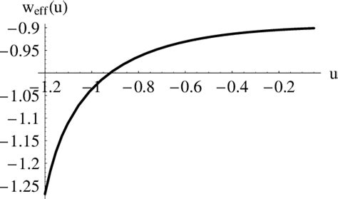 Figure 3 From Reconstruction Of Interacting Dark Energy Models From Parametrizations Semantic
