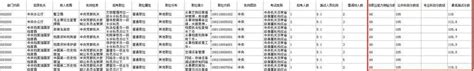 机会国考调剂6720人一文说清调剂条件与原则 知乎