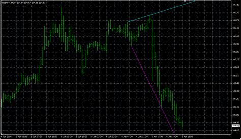 FX With MT MT Indicator Images