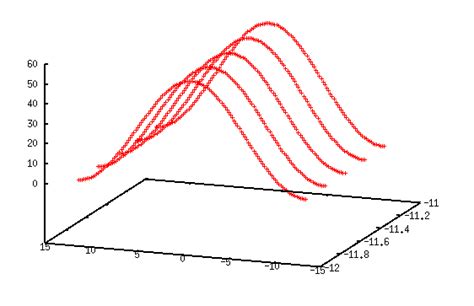 Fft Losing Radial Symmetry In Solving Poisson Equation With Fftw In C