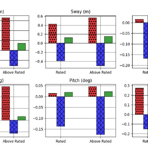 Maximum Minimum And Standard Deviation Of The Motions In Stochastic