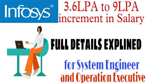 Get 200 Salary Hike In Infosys Job From 36lpa To 9lpa Become A