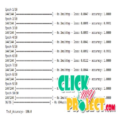 Classification Of Breast Cancer Histology Images Using Multi Size And Discriminative Patches