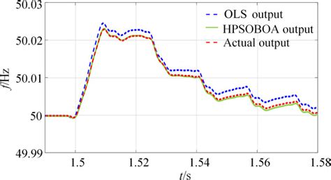 Energy Science And Engineering Vol 11 No 5