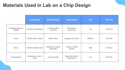 Lab On A Chip Biomedical Engineering PPT Mockup ACP