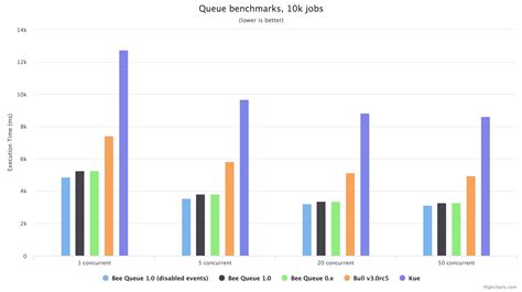 announcing bee queue v1 0 mixmax