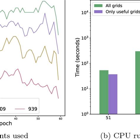 Grid Point Elimination Analysis Results For Unconstrained Pomdp Model Download Scientific
