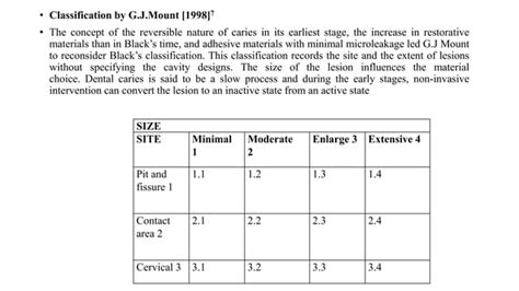 Dental Cavity Classification Systemspptx