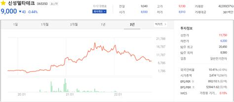 신성델타테크 주가 전망 및 실적 분석 2022년 상반기