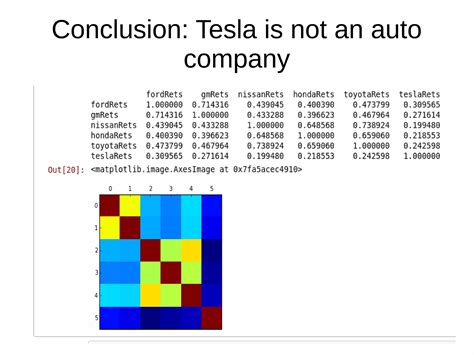 Data Analysis In Python Odp