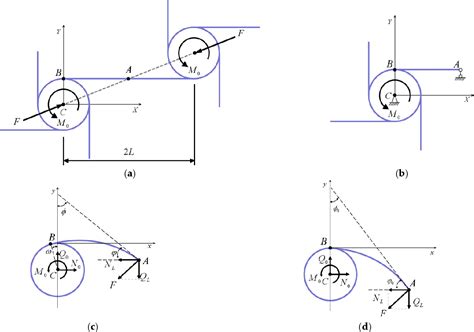 Figure 1 From Compression Deformation Prediction Of Chiral Metamaterials A Compressionshear