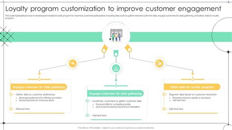 Loyalty Program Customization To Improve Customer Onboarding Process Optimization Ob Ss Ppt Sample