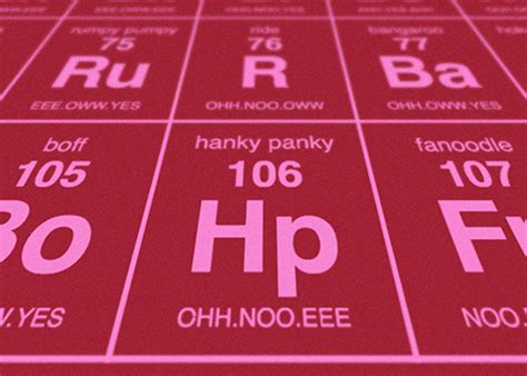 Competition Win A Periodic Table Of Sexual Terminology