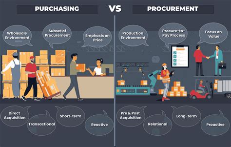 Procurement Là Gì Tìm Hiểu Khái Niệm Và Vai Trò Trong Logistics