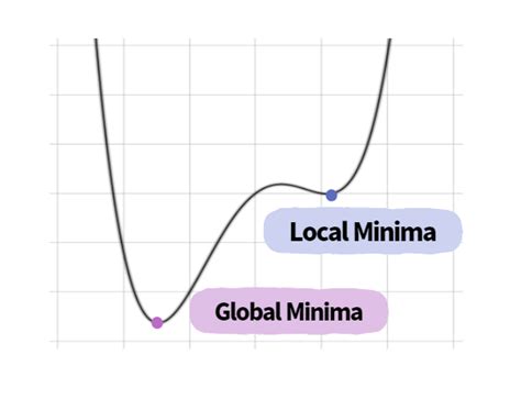 Pytorch Tutorial 03 Gradient Descent And Autograd