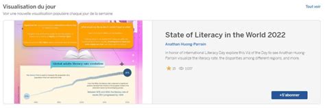 Anathan Huong Parrain On Linkedin Dataviz Tableaupublic Unesco Vizoftheday