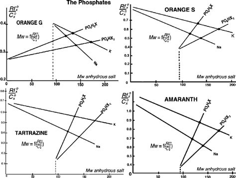 Relationship Between Mw And Download Scientific Diagram