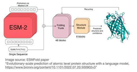 Sebastian Raschka Phd On Linkedin Deeplearning Ai Bioinformatics 13 Comments
