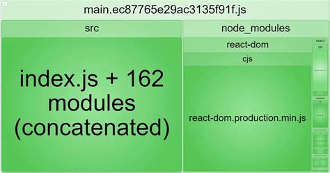 使用 Vite 效能優化 React 專案 這陣子在做專案的資源效能優化，以前有使用過 Webpack，這次則是使用 By Yc