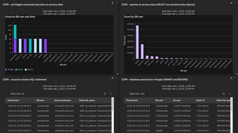 Editions IBM Security Guardium Insights