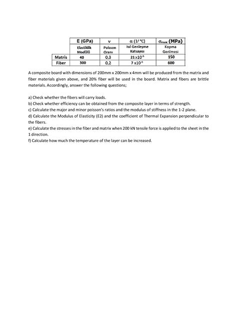 Composite And Analysis Cheat Sheet Material Engineering Docsity