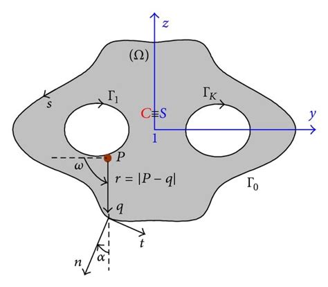 Bar Subjected To Axial And Torsional Time Dependent Loading A Of