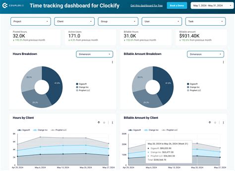 12 Project Management Dashboards For Better Efficiency Blog