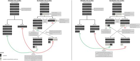 Recall Bias In Retrospective Studies Recall Errors Are More Present In