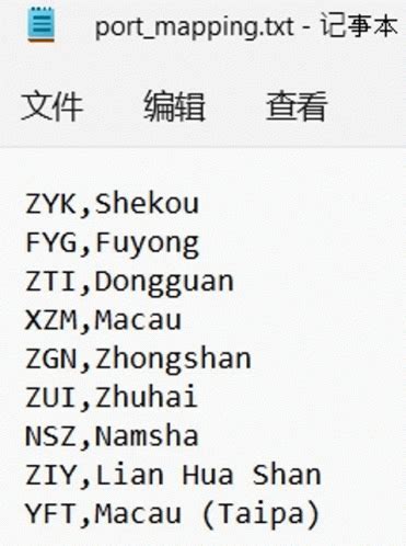 Port Mapping Meme Port Mapping Discover Share GIFs