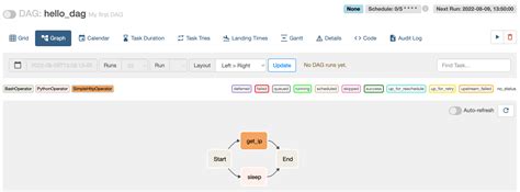 学习 Airflow 第一篇章 隔叶黄莺 Yanbin Blog 软件编程实践