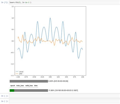 The Universal Approximation Theorem Part 1 2020 Deep Learning