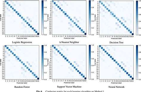Figure 1 From Design And Implementation Of Sensor Embedded Chair For