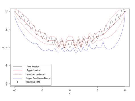 Optimization Results Of The Rastrigin Function After 20 Function Download Scientific Diagram