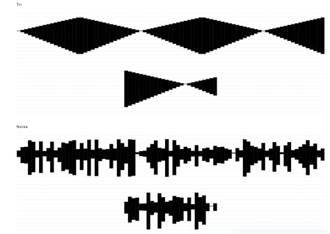 wavefont and linefont show waveforms spectrums and charts without using graphics boing boing