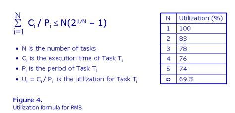 Task Scheduling