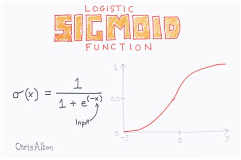 Tensorflow Binary Classification Linear Classifier Example