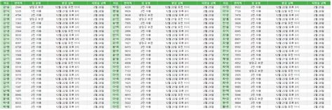 안녕하세요 dgist 생활관 학생 자치회