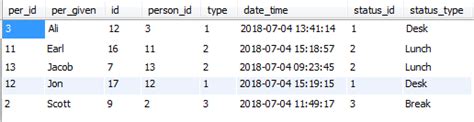 sql how to show latest record per group in mysql stack overflow