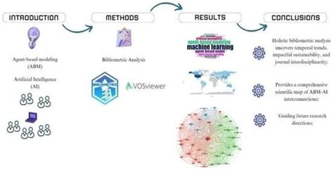 Algorithms Mdpi On Linkedin Exploring The Use Of Artificial