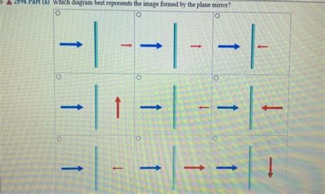 Solved Problem An Object Is Placed In Front Of A Chegg