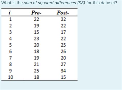 Solved What Is The Sum Of Squared Differences Ss For This