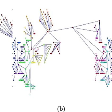 Abilene Topology A 200 Nodes B 300 Nods C 400 Nodes Download Scientific Diagram